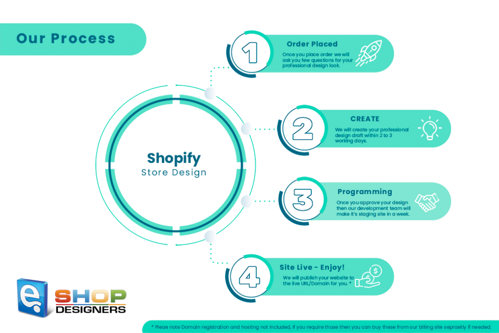 Shopify Store Design | eCommerce website designers